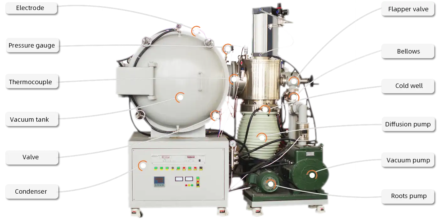 Vacuum furnace - BROTHER FURNACE